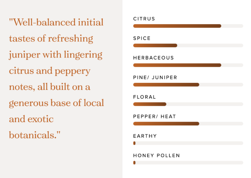 New Zealand Gin: Crafting a flavour language. - Juno Gin